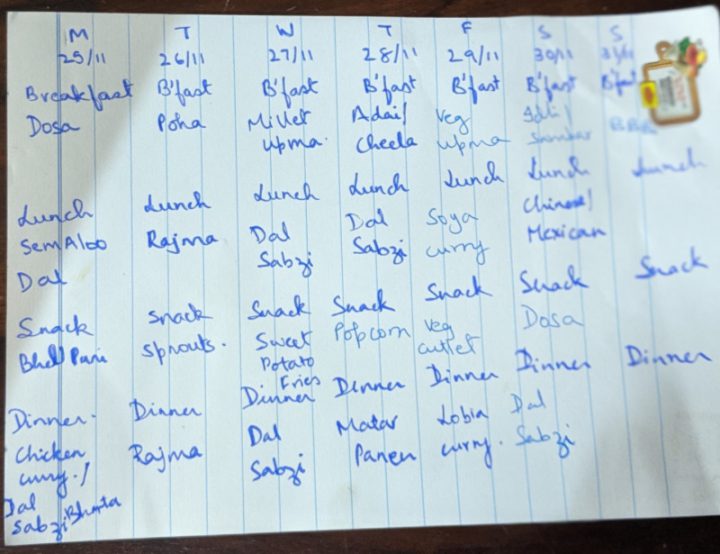 7 Simple Steps To Make A Meal Plan For Beginners Rachna Cooks